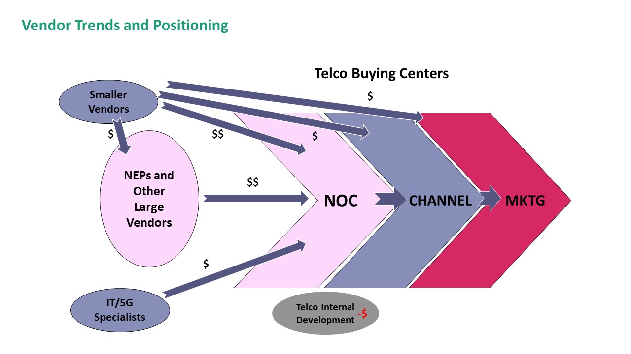 Competitive Landscape for A3 in Assurance | Charlotte Patrick Research