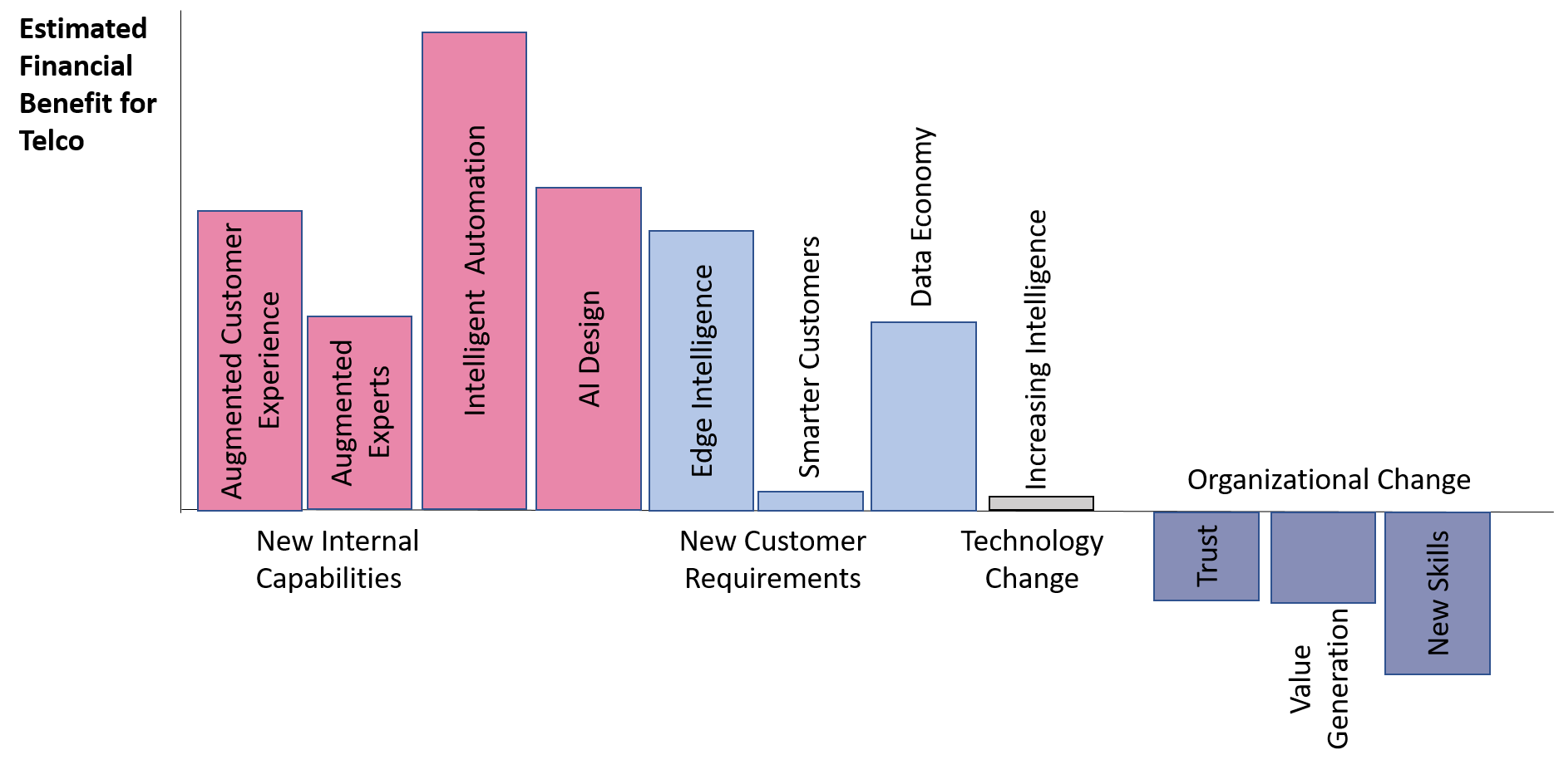 The Value of A3 to Telcos Over The Next 10-15 Years | Charlotte Patrick Research